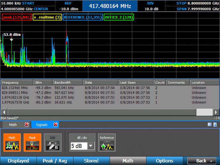 Upcoming OSCOR™ Feature Updates - Research Electronics International